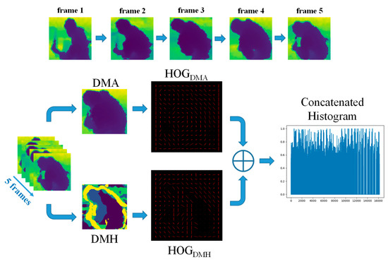 HMM-Based Action Recognition System for Elderly Healthcare by ...