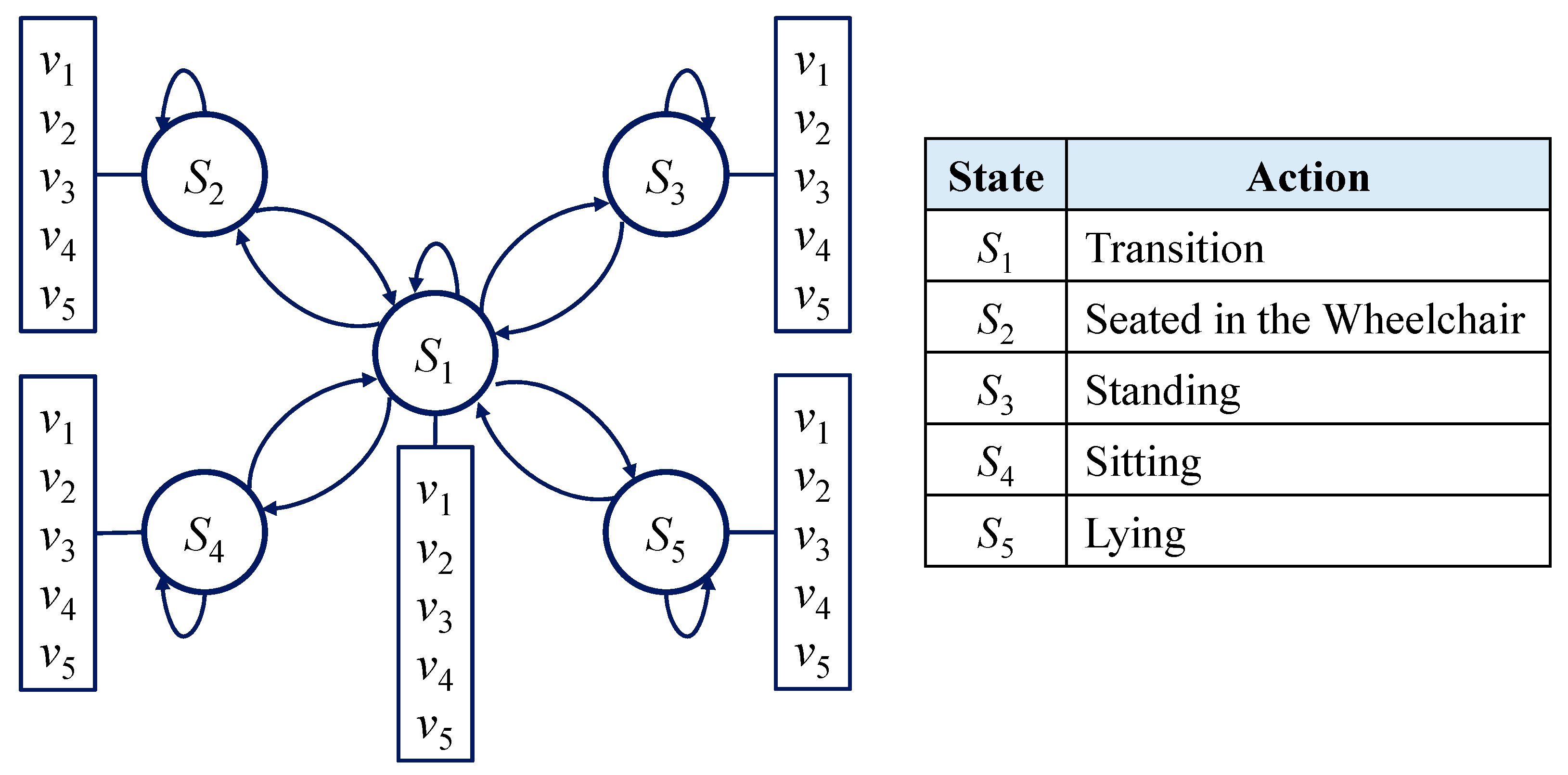 HMM-Based Action Recognition System for Elderly Healthcare by ...