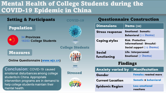 IJERPH | Free Full-Text | A Cross-Sectional Survey of National Chinese ...