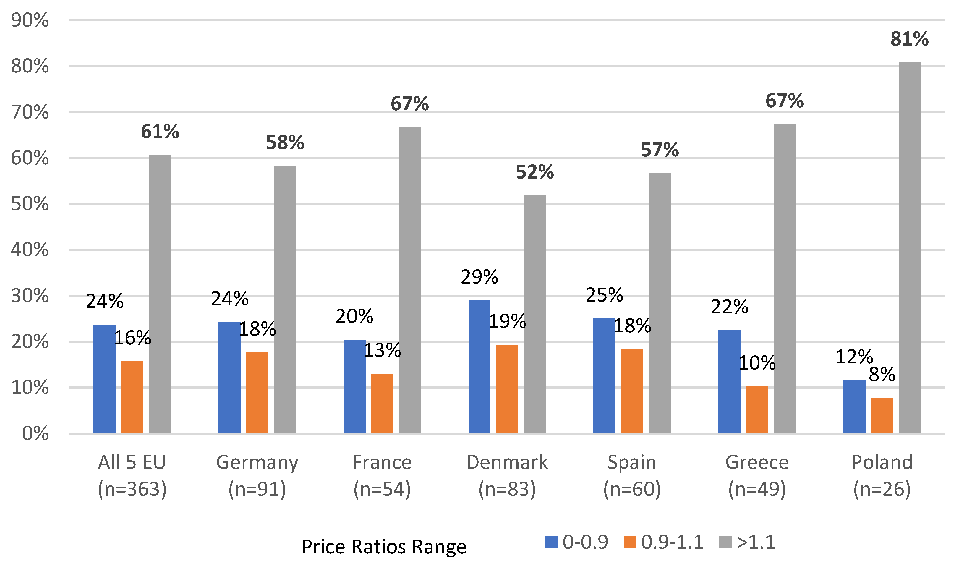 War On Drugs Spending Graph