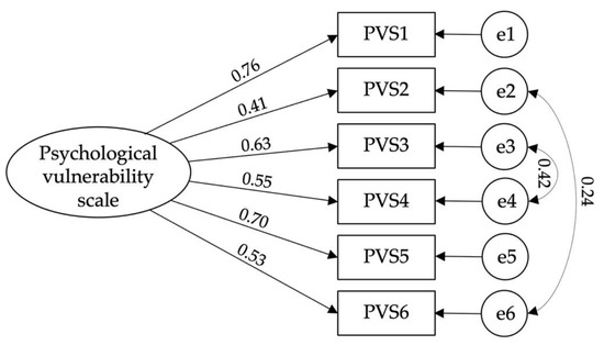 Dark Tourists: Profile, Practices, Motivations and Wellbeing