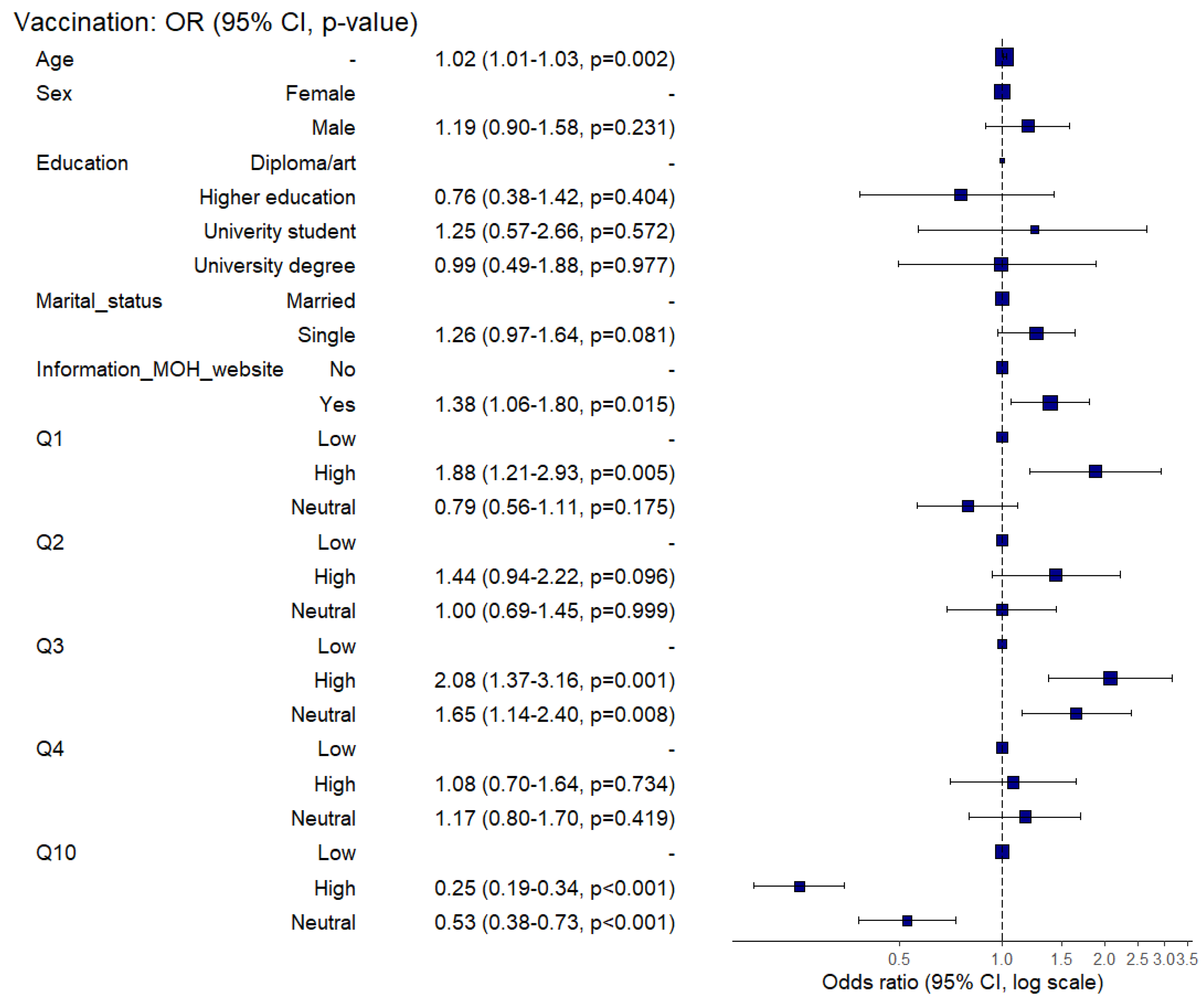 Acceptance of COVID-19 Vaccine Booster Doses Using the Health Belief ...