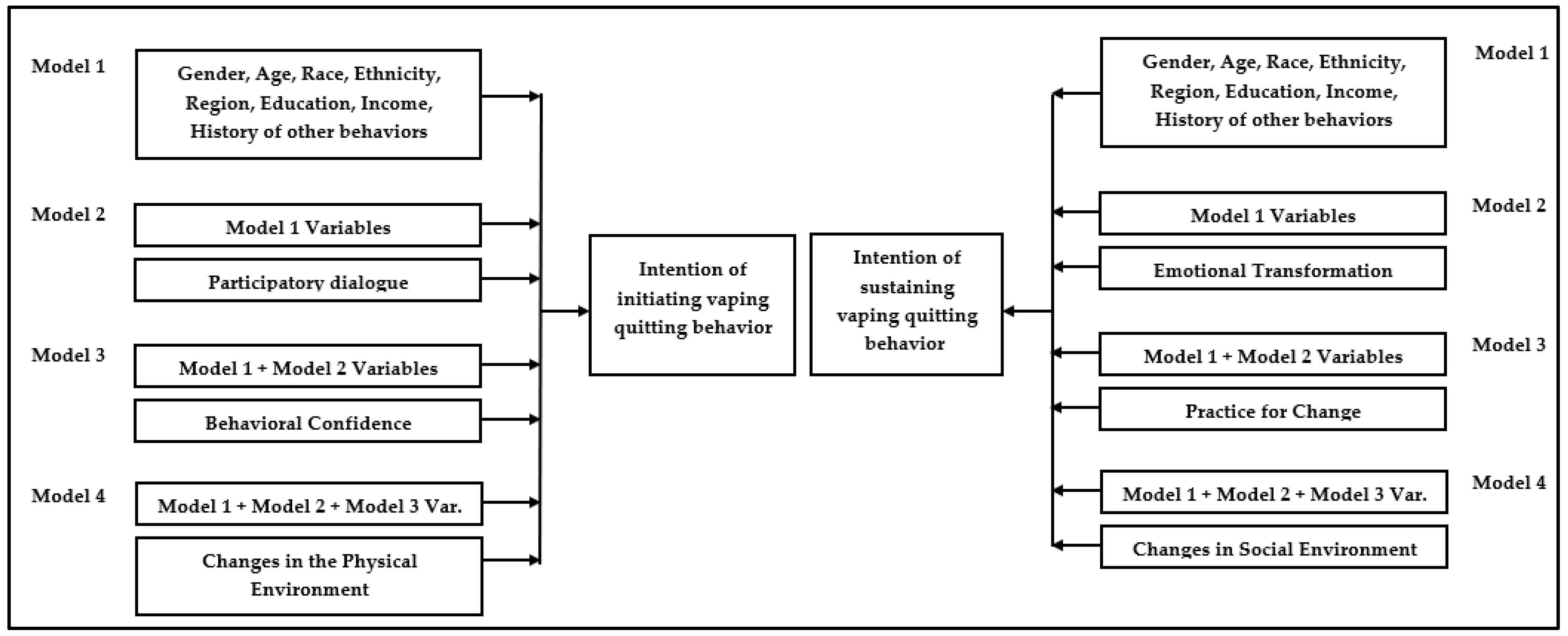 Assessing the Testability of the Multi-Theory Model (MTM) in Predicting ...
