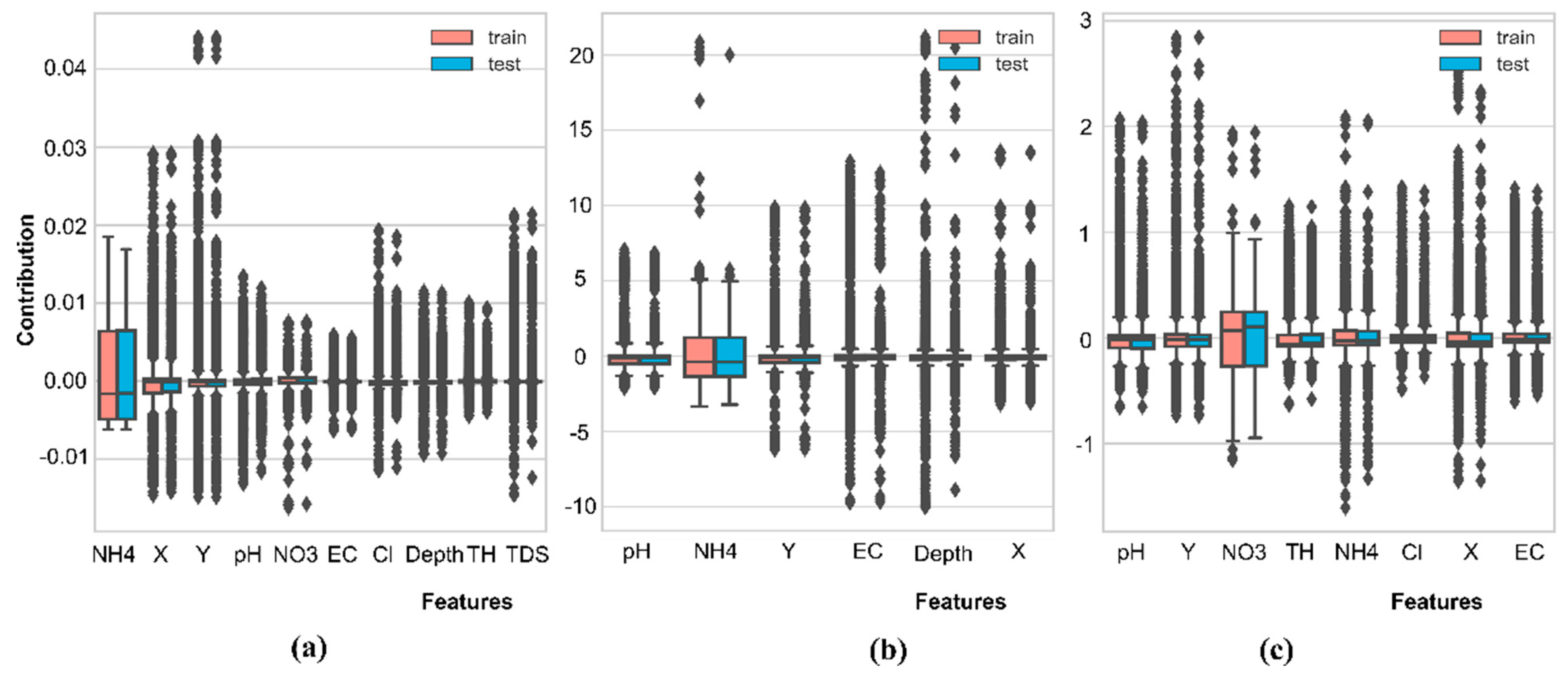 IJERPH | Free Full-Text | Predicting Heavy Metal Concentrations in ...
