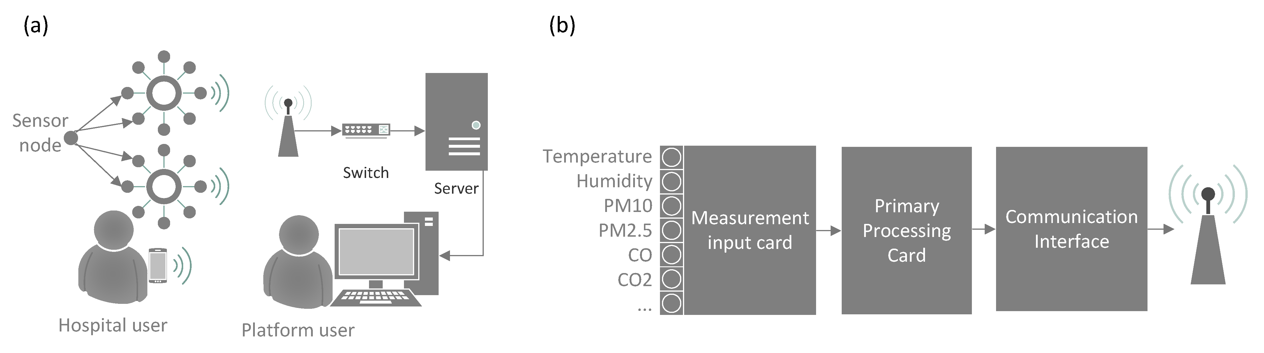 Monitoring of Thermal Comfort and Air Quality for Sustainable Energy ...