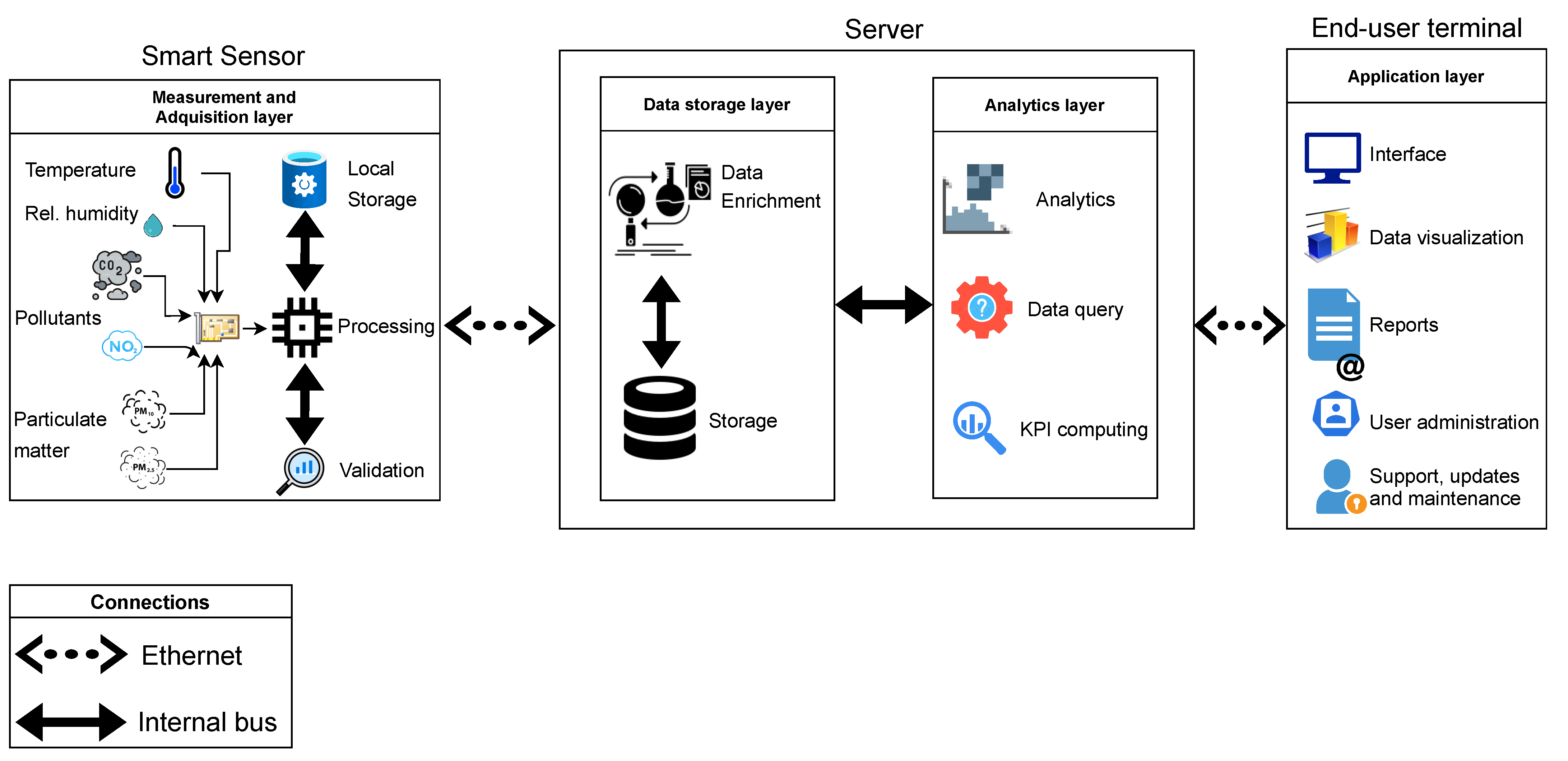 IJERPH | Free Full-Text | Monitoring of Thermal Comfort and Air Quality ...