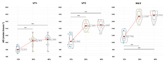 Physiological Implication of Slope Gradient during Incremental Running Test