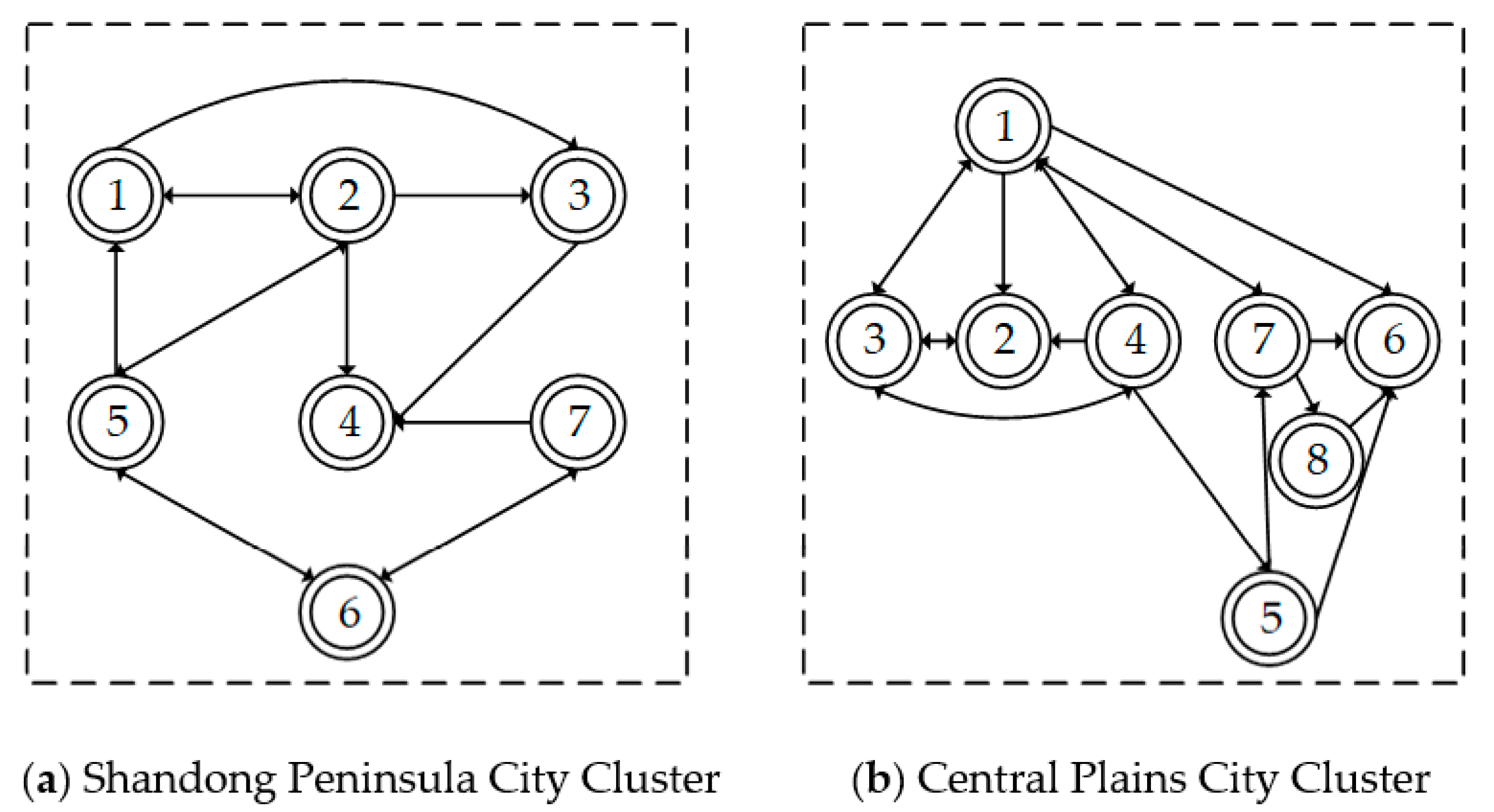 IJERPH | Free Full-Text | Research on Carbon Emission Efficiency Space ...