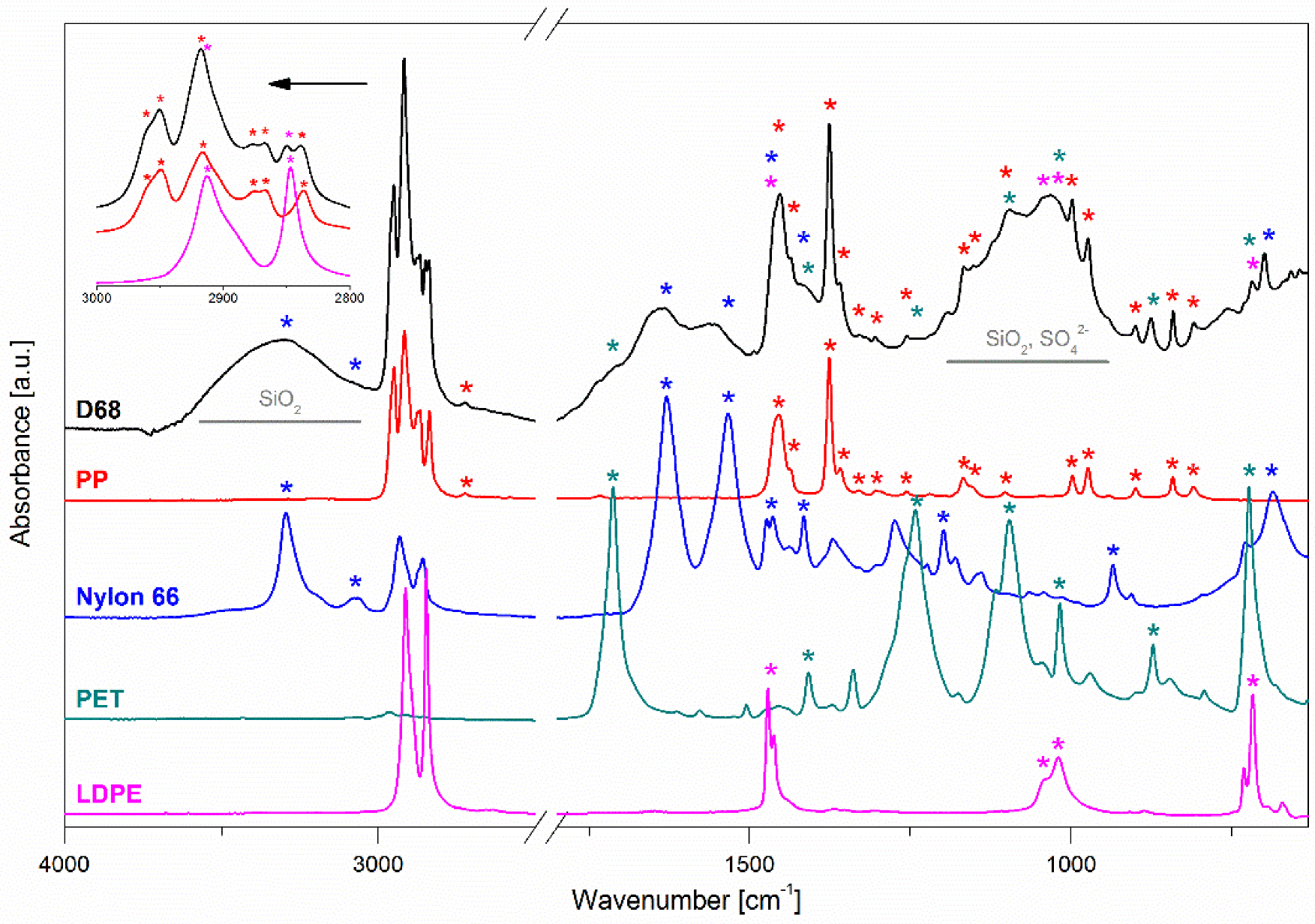 Airborne Microplastic in the Atmospheric Deposition and How to Identify ...