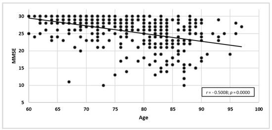 Applying ACE-III, M-ACE and MMSE to Diagnostic Screening Assessment of ...