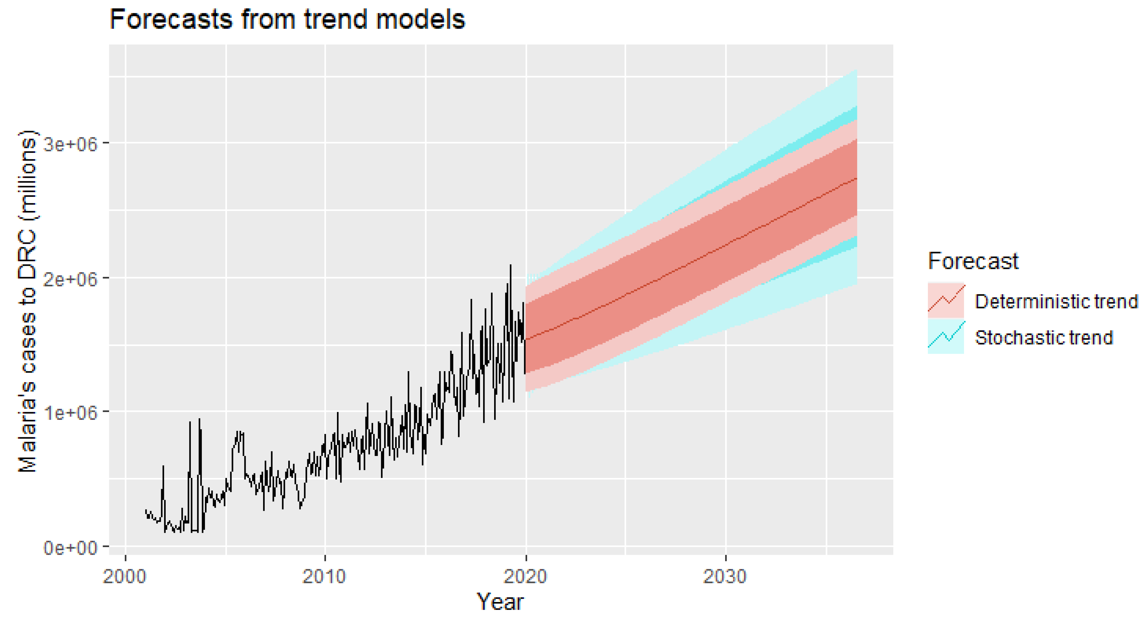 Forecasting Malaria Morbidity to 2036 Based on Geo-Climatic Factors in ...
