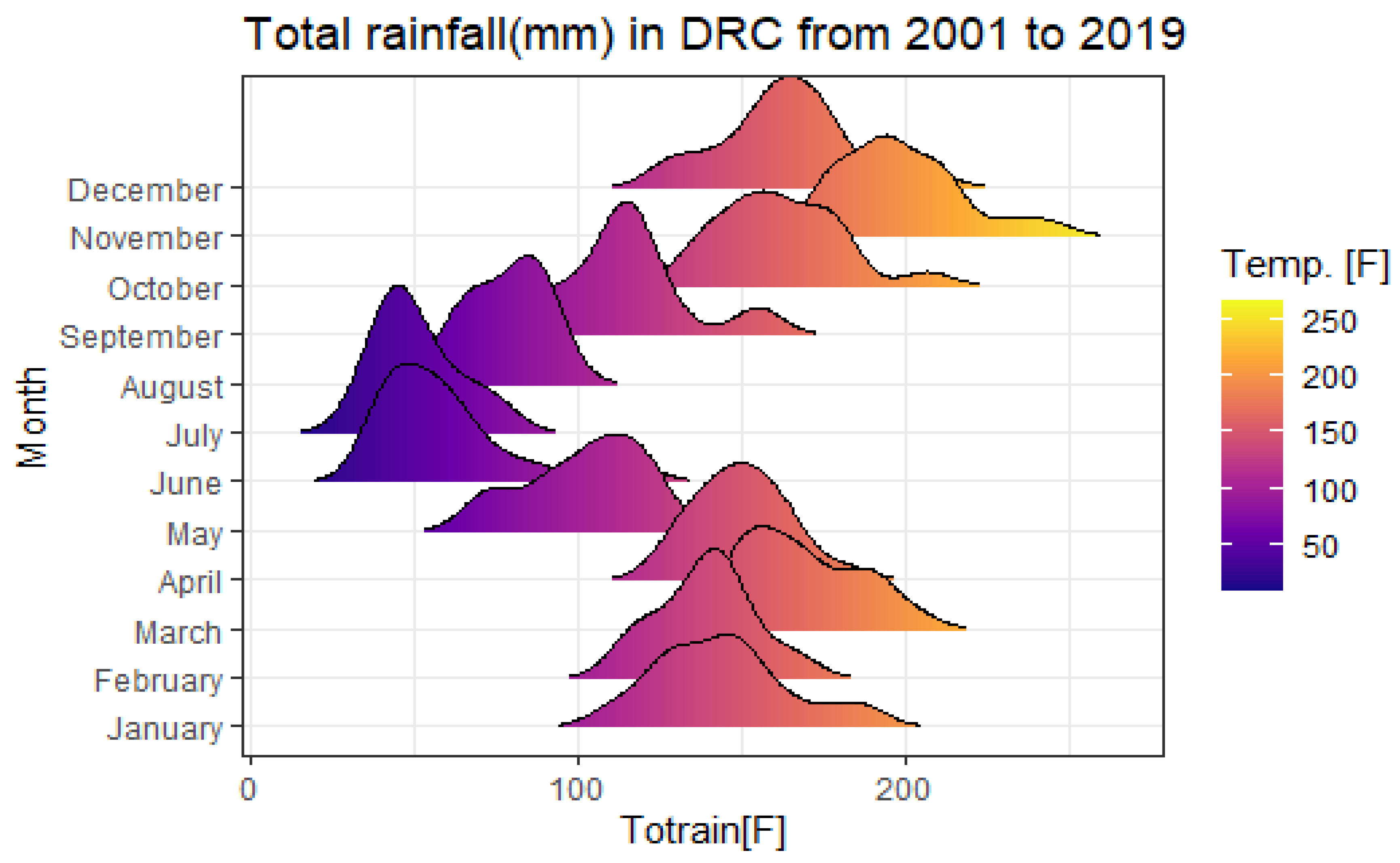 IJERPH | Free Full-Text | Forecasting Malaria Morbidity to 2036 Based ...