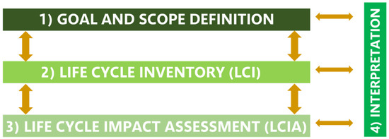 A Comparison of the Mediterranean Diet and Current Food Patterns in ...
