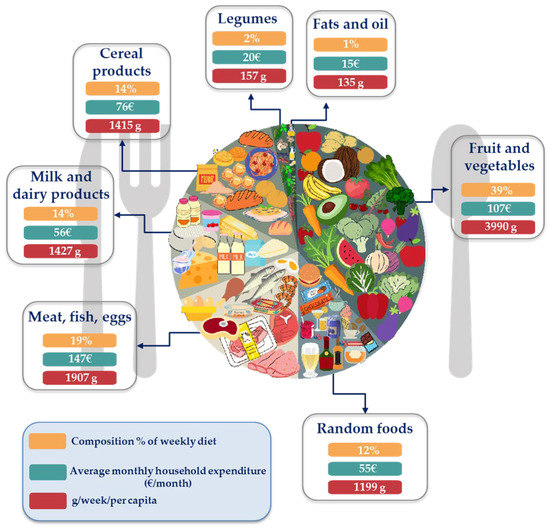 A Comparison of the Mediterranean Diet and Current Food Patterns in ...