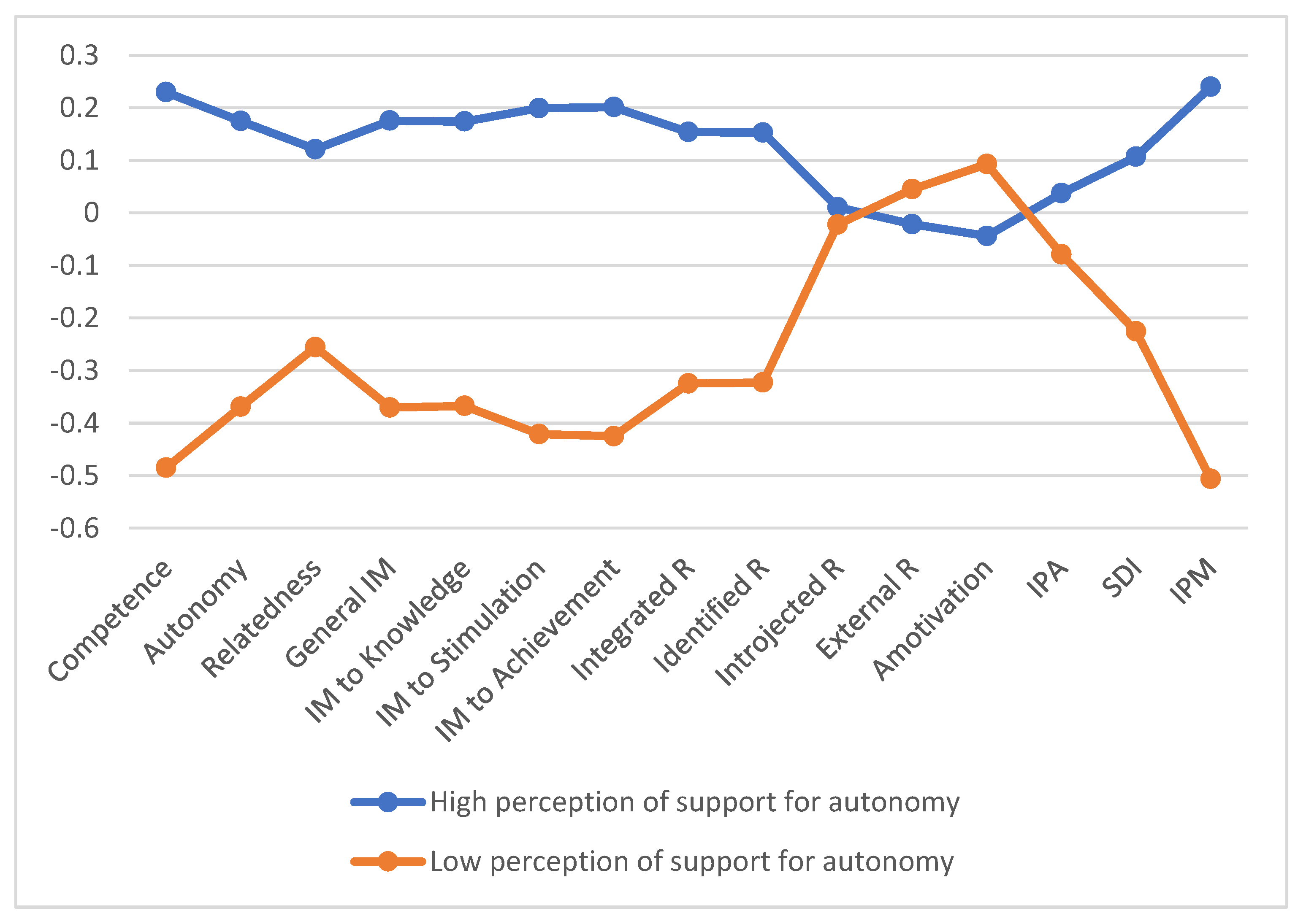 Contributing to SDG 3 through Support for Trainer Autonomy ...
