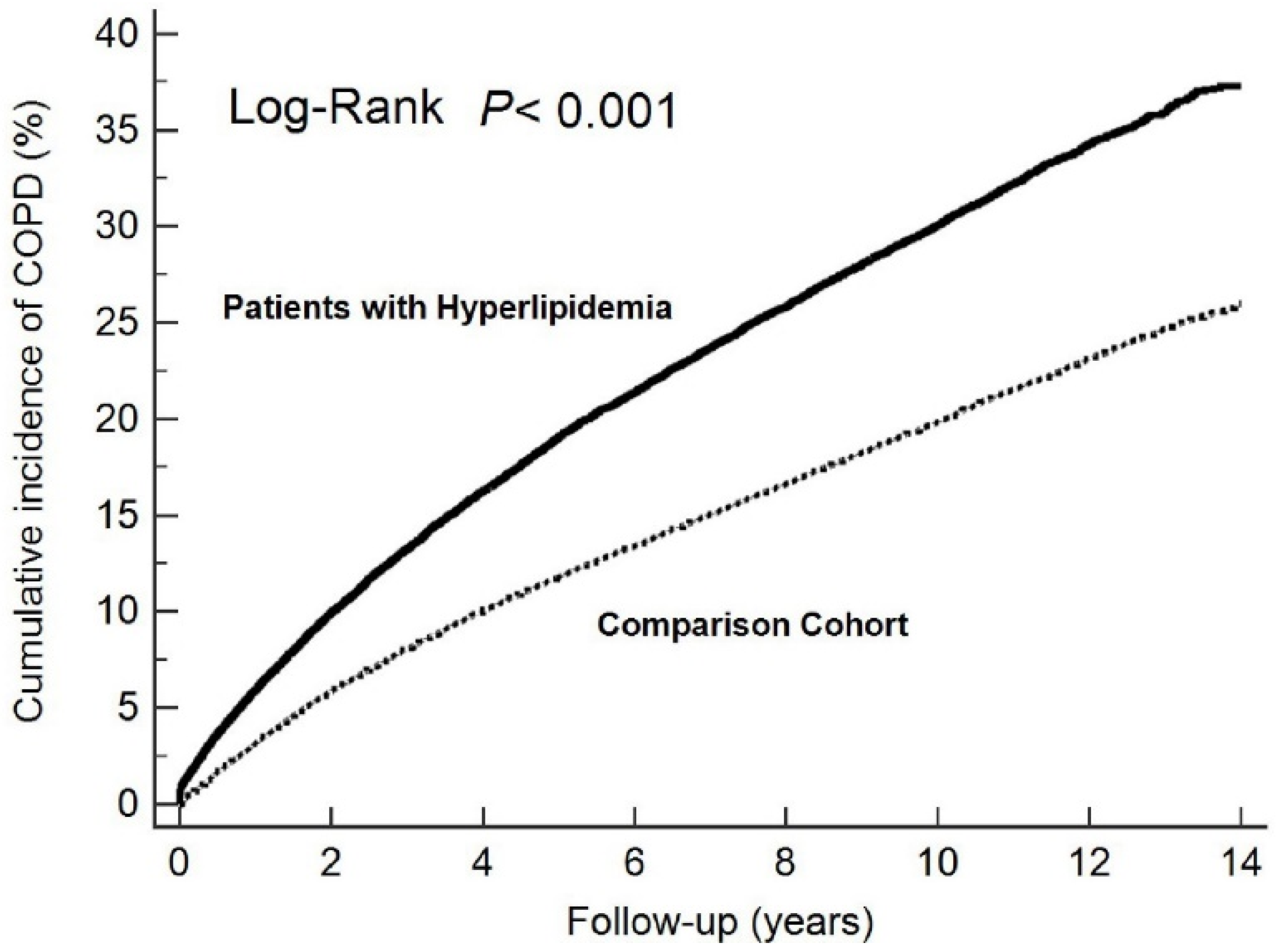 Obstructive Lung Disease Graph Chronic Obstructive Pulmonary Disease