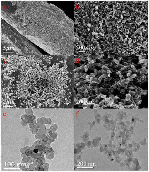 Effective Electro-Activation Process of Hydrogen Peroxide ...