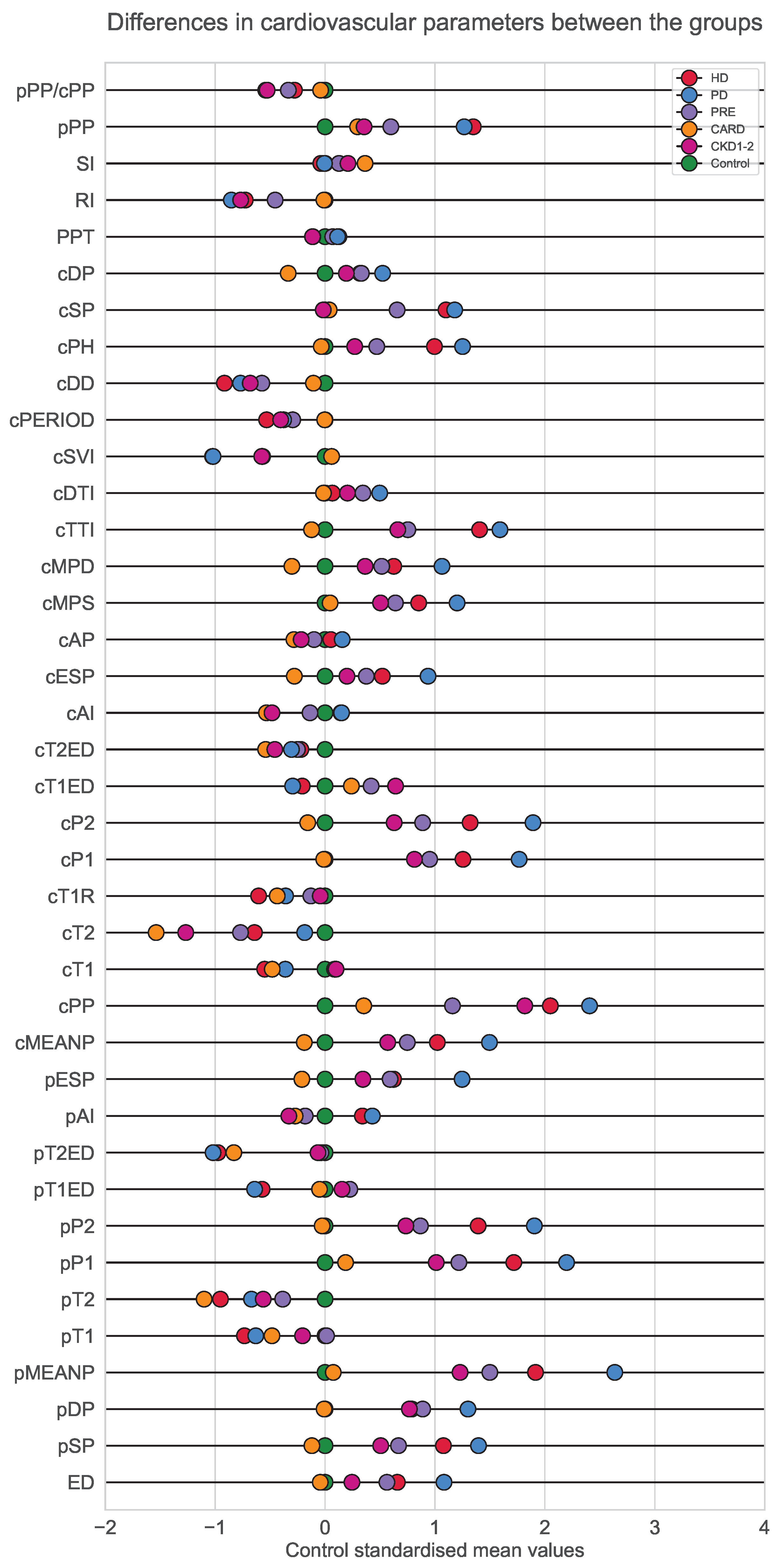 IJERPH | Free Full-Text | Chronic Kidney Disease as a Cardiovascular ...