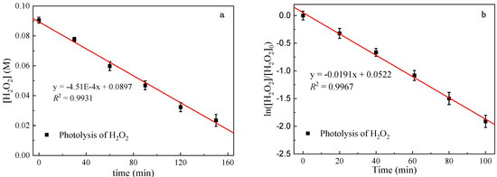 IJERPH | Free Full-Text | Metronidazole Degradation by UV and UV/H2O2 Advanced Oxidation ...