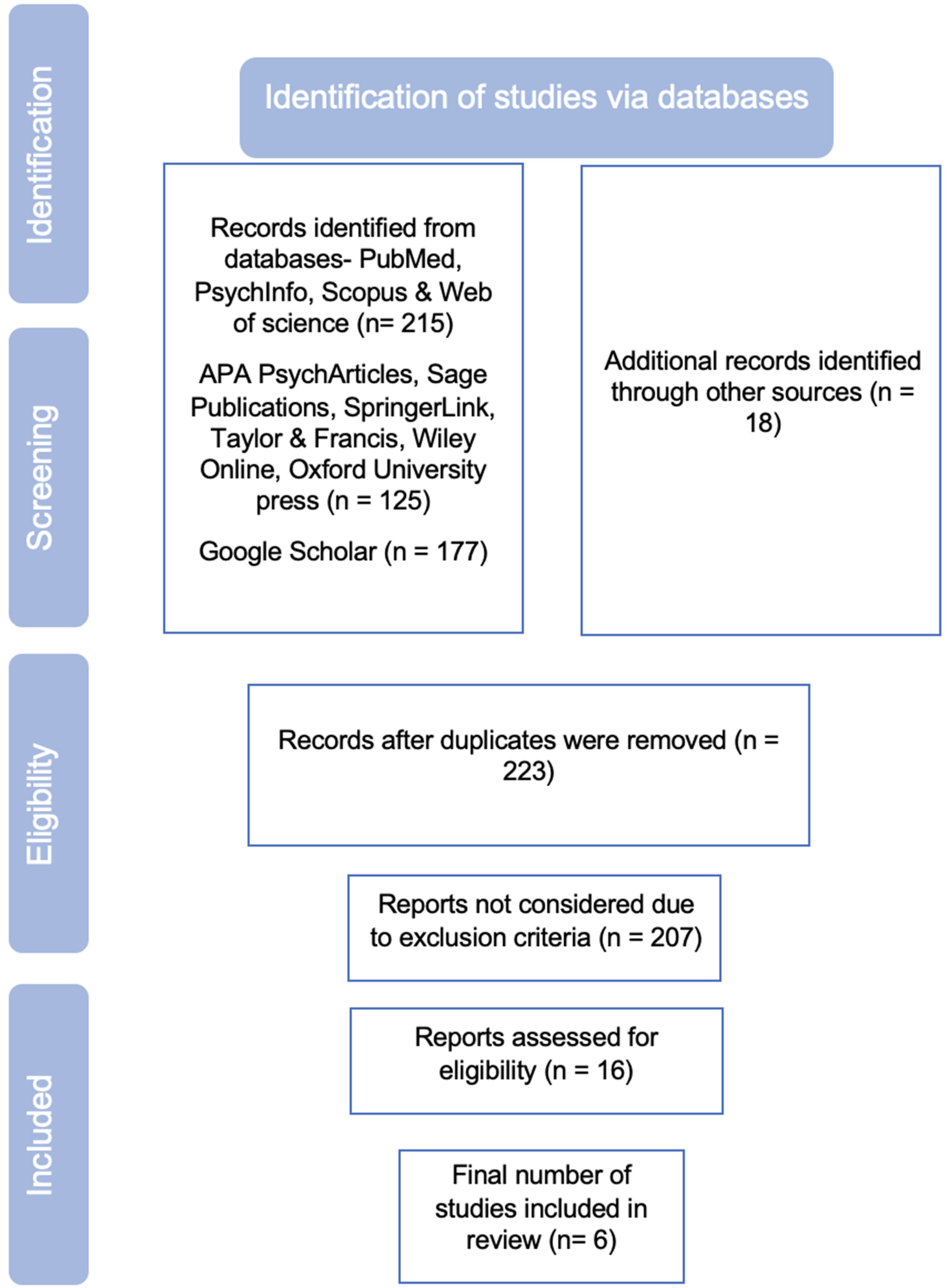 Gender Transformative Interventions for Perinatal Mental Health in Low ...