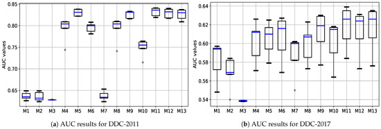 Early Prediction of Diabetes Using an Ensemble of Machine Learning Models