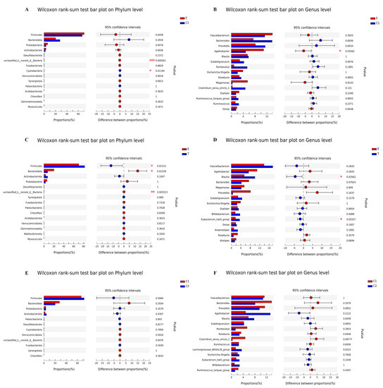 Exercise Interventions Improved Sleep Quality through Exercise Interventions Improved Sleep Quality through
