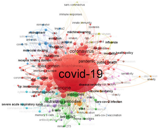 Bibliometric Analysis of Publications on the Omicron Variant from 2020 ...