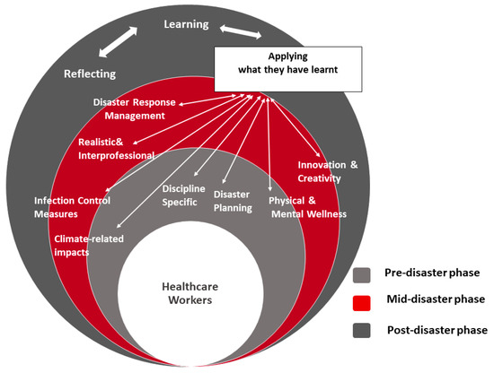 Healthcare Workers’ Resilience Toolkit for Disaster Management and ...