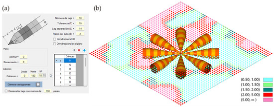 IJERPH | Free Full-Text | RecMin Variograms: Visualisation and Three-Dimensional Calculation of ...