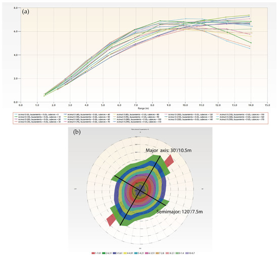 IJERPH | Free Full-Text | RecMin Variograms: Visualisation and Three-Dimensional Calculation of ...