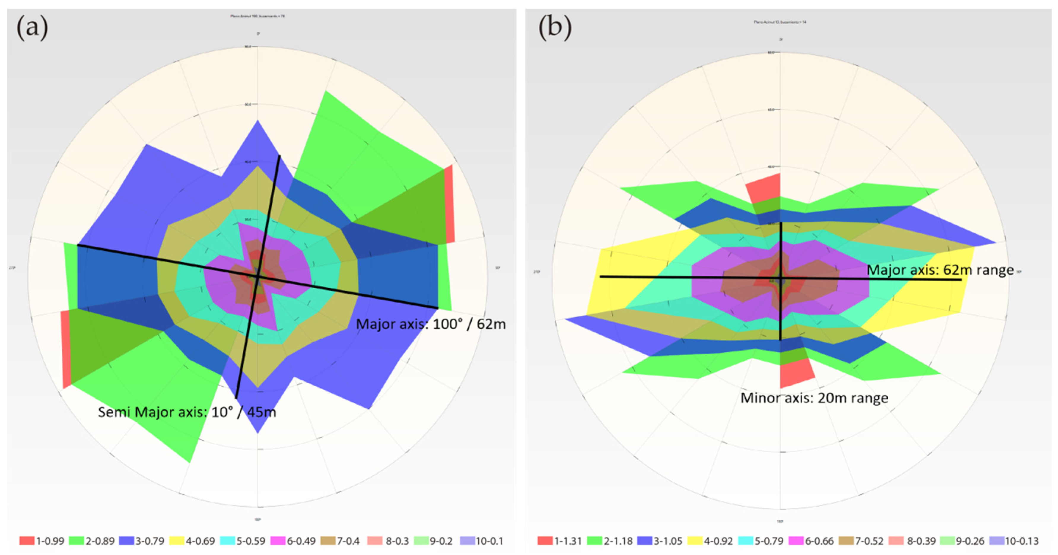 IJERPH | Free Full-Text | RecMin Variograms: Visualisation and Three-Dimensional Calculation of ...