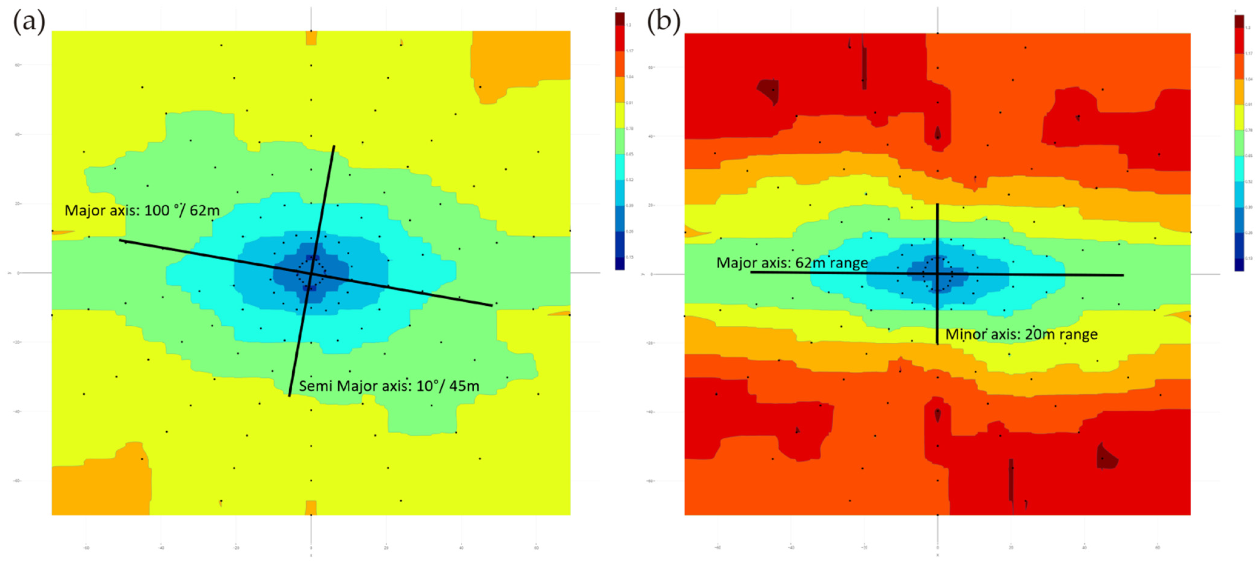 IJERPH | Free Full-Text | RecMin Variograms: Visualisation and Three-Dimensional Calculation of ...