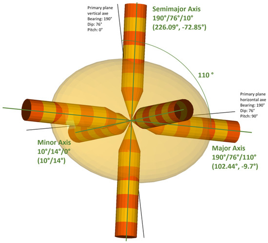 RecMin Variograms: Visualisation and Three-Dimensional Calculation of ...