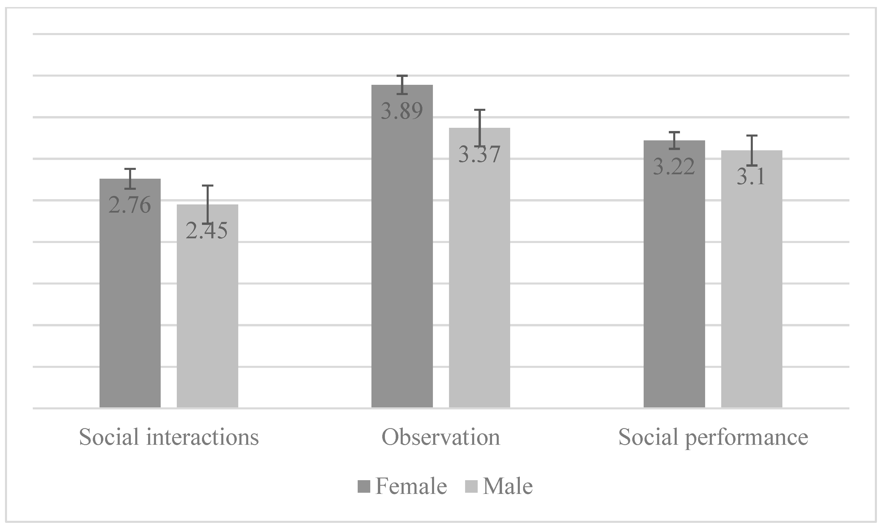 Ijerph Free Full Text The Prevalence Of Adolescent Social Fears And