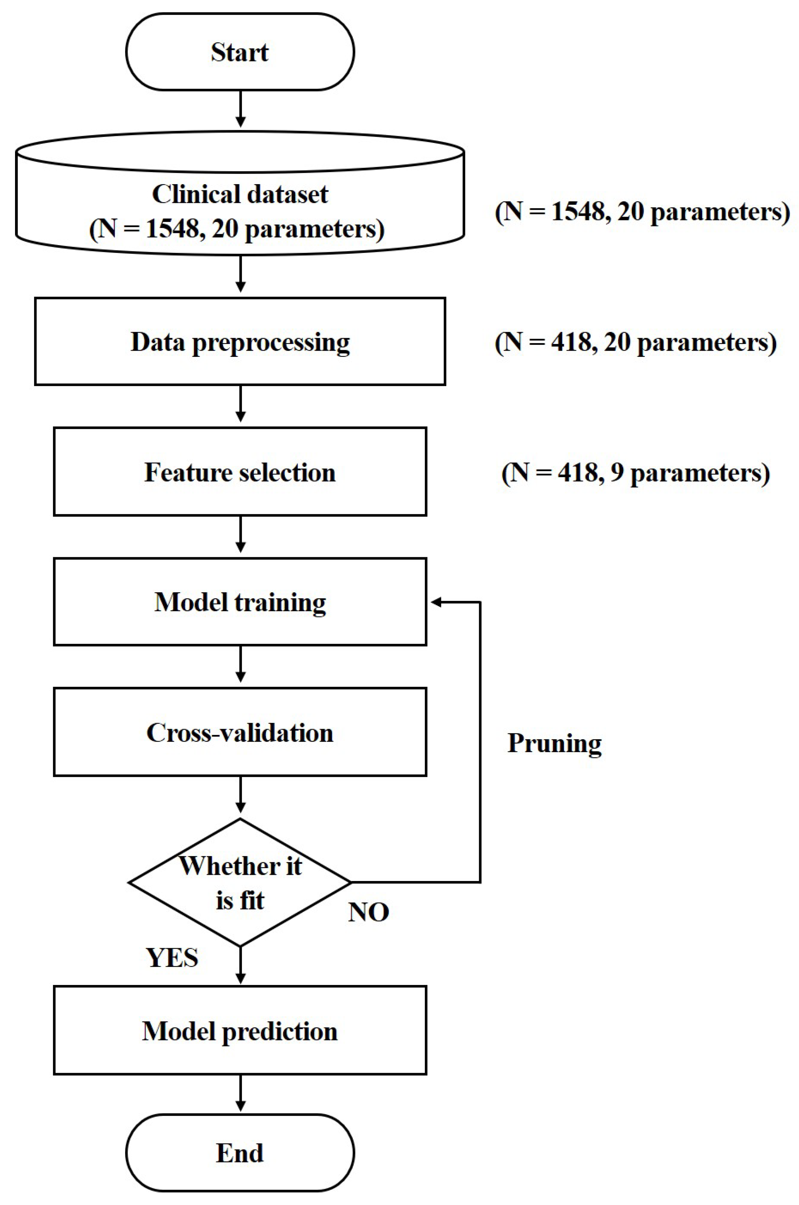 Decision Tree-Based Foot Orthosis Prescription for Patients with Pes Planus