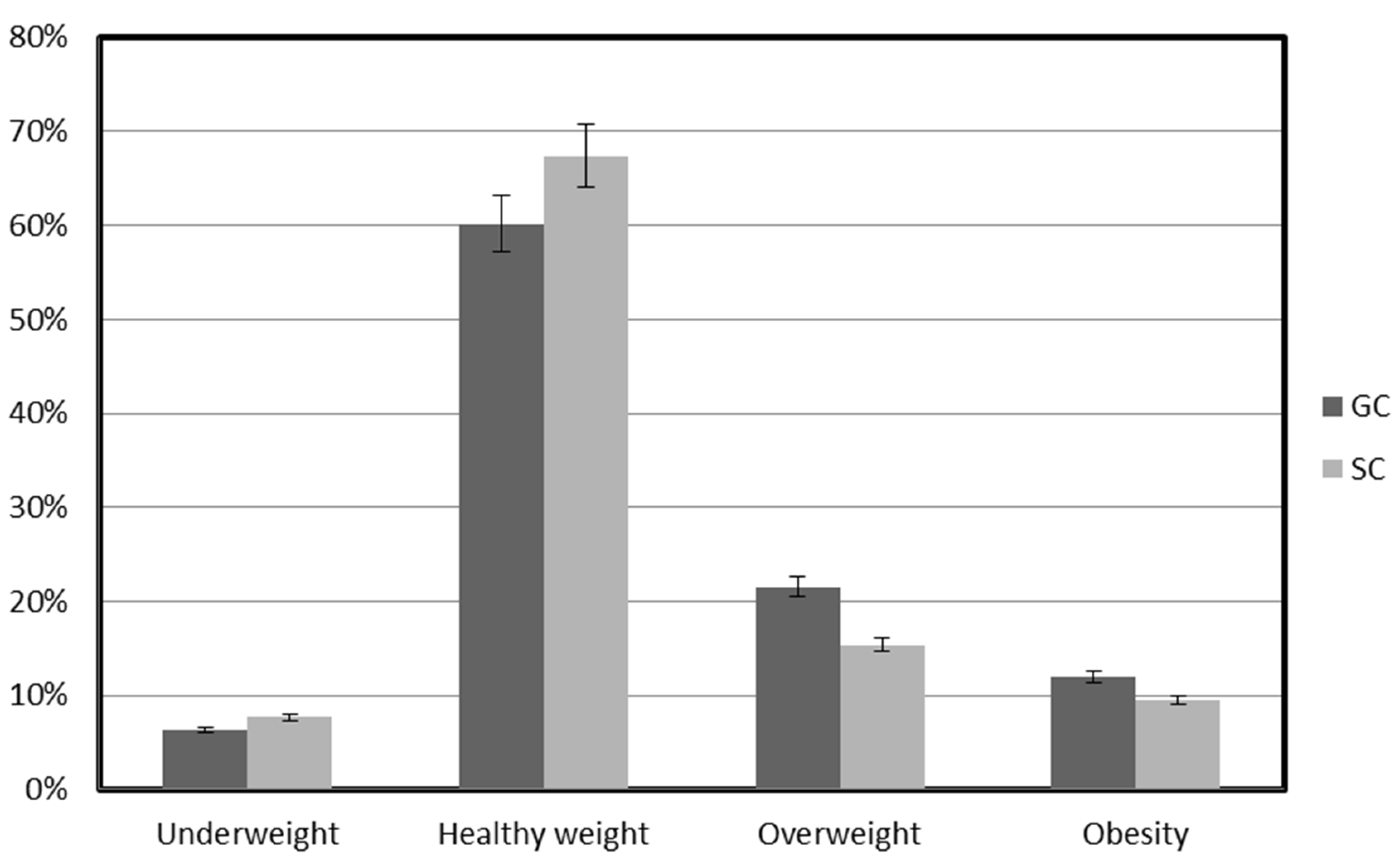 The Impact of Physical Activity at School on Body Fat Content in School ...