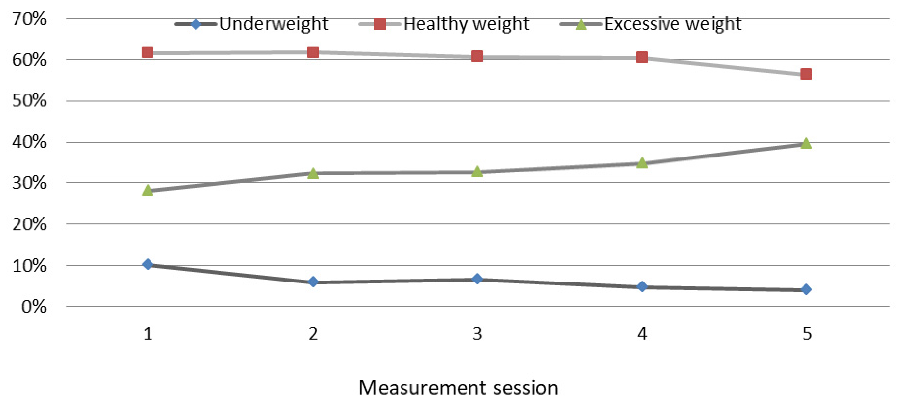 The Impact of Physical Activity at School on Body Fat Content in School ...