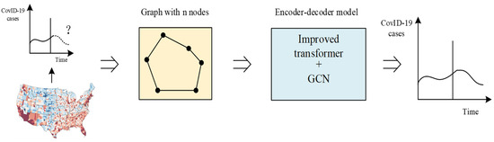IJERPH | Free Full-Text | A Hybrid Model Based on Improved Transformer ...