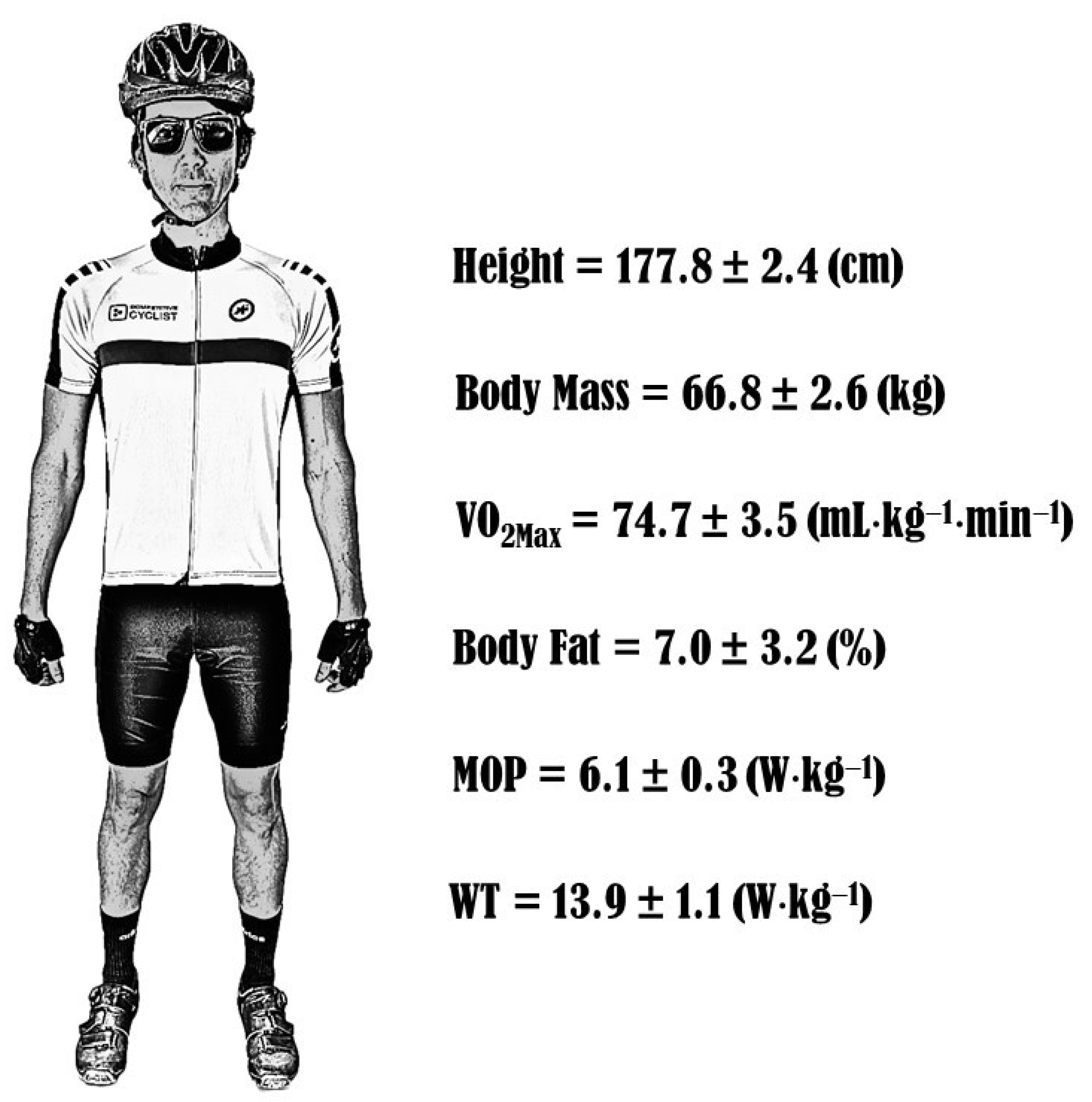 Current Perspectives of Cross-Country Mountain Biking: Physiological ...