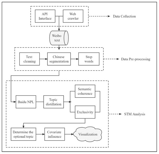 IJERPH | Free Full-Text | Exploring the Factors Associated with Mental ...