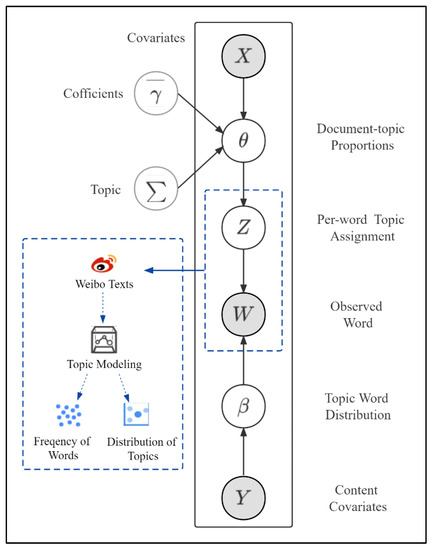 IJERPH | Free Full-Text | Exploring the Factors Associated with Mental ...