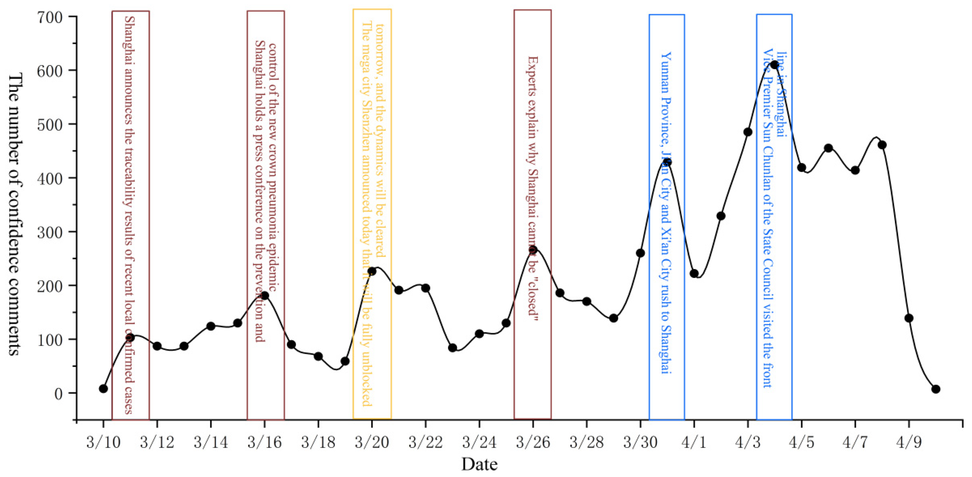 Changes in Public Sentiment under the Background of Major Emergencies ...