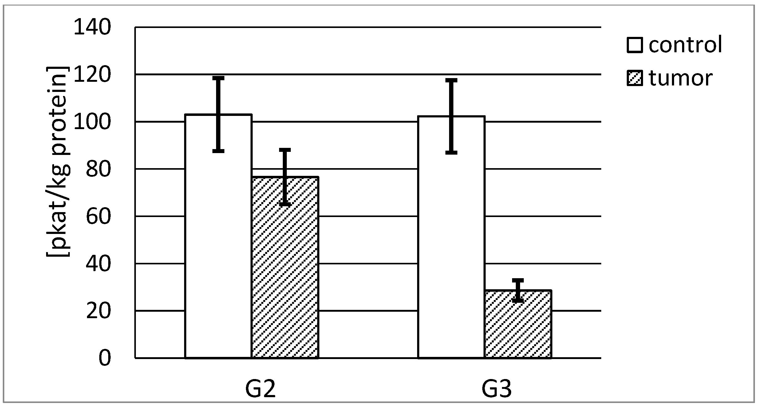 Higher Content but Not Activity of Stromelysin-2 (MMP-10) in Comparison ...