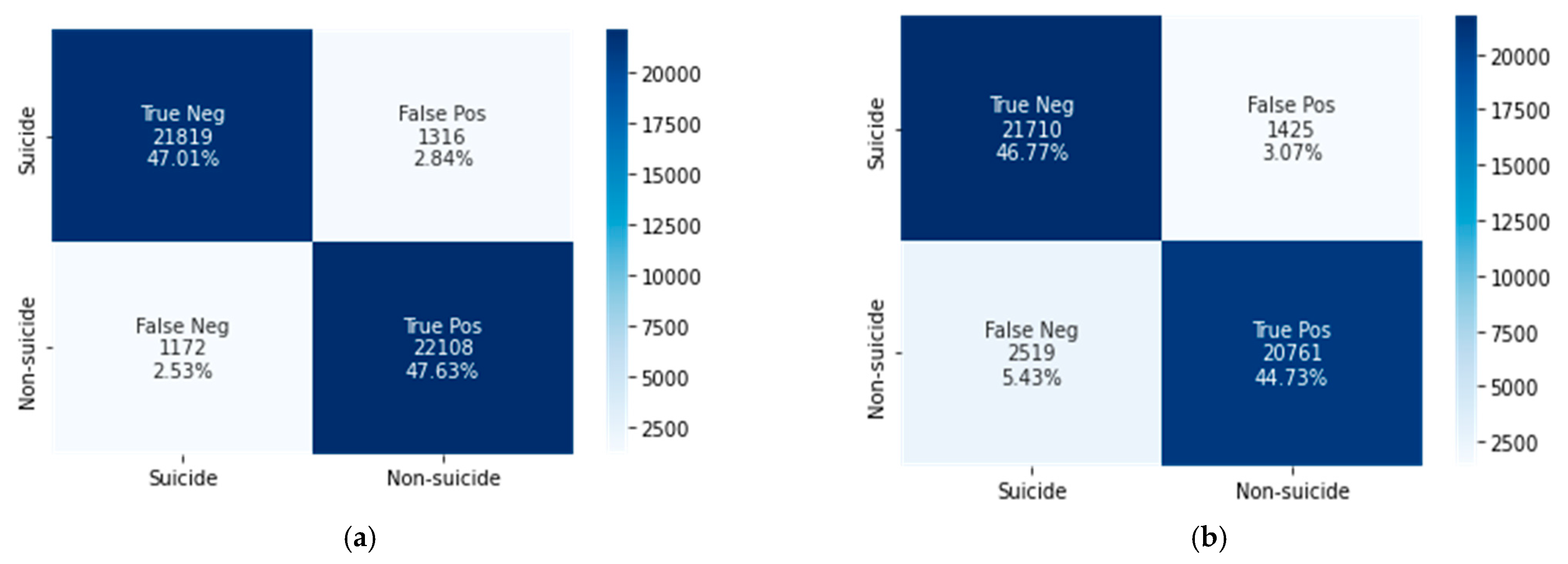 Detecting and Analyzing Suicidal Ideation on Social Media Using Deep Learning and Machine ...