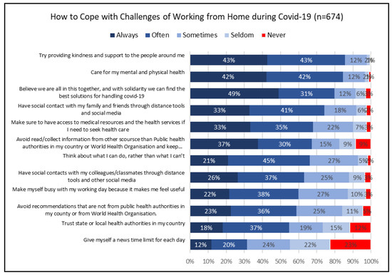 IJERPH | Free Full-Text | Coping Methods and Satisfaction with Working ...