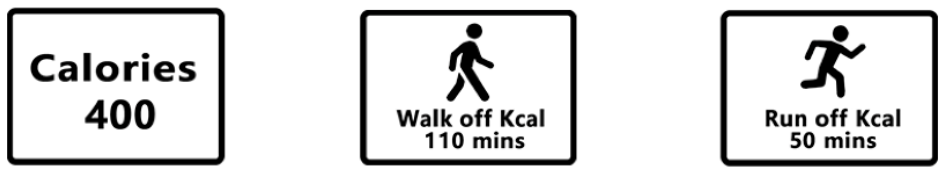 The Negative Effects of Physical Activity Calorie Equivalent Labels on ...