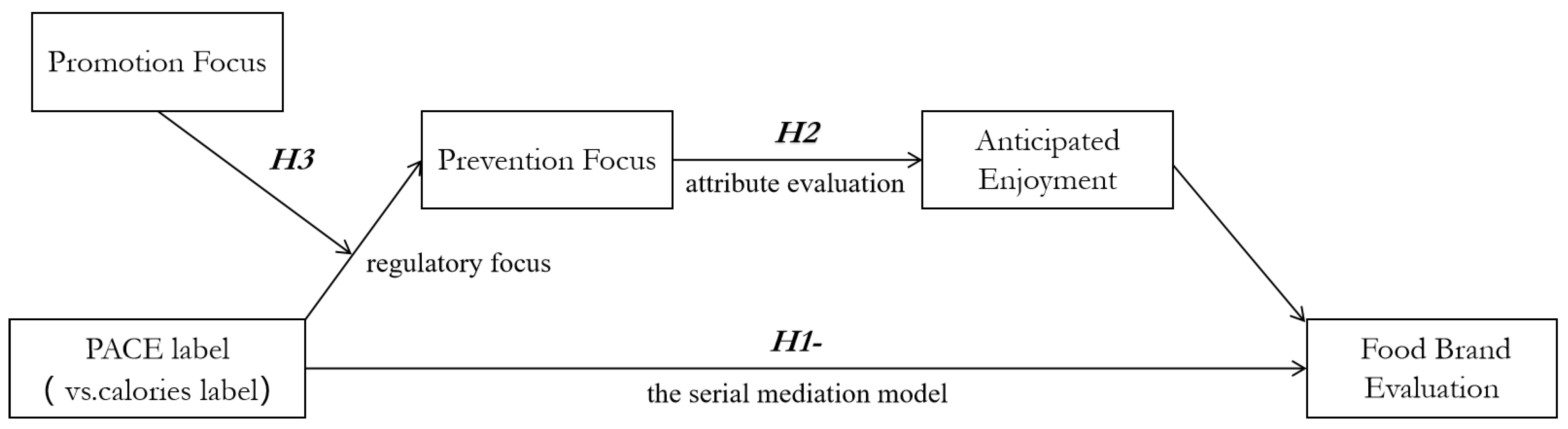 The Negative Effects of Physical Activity Calorie Equivalent Labels on ...