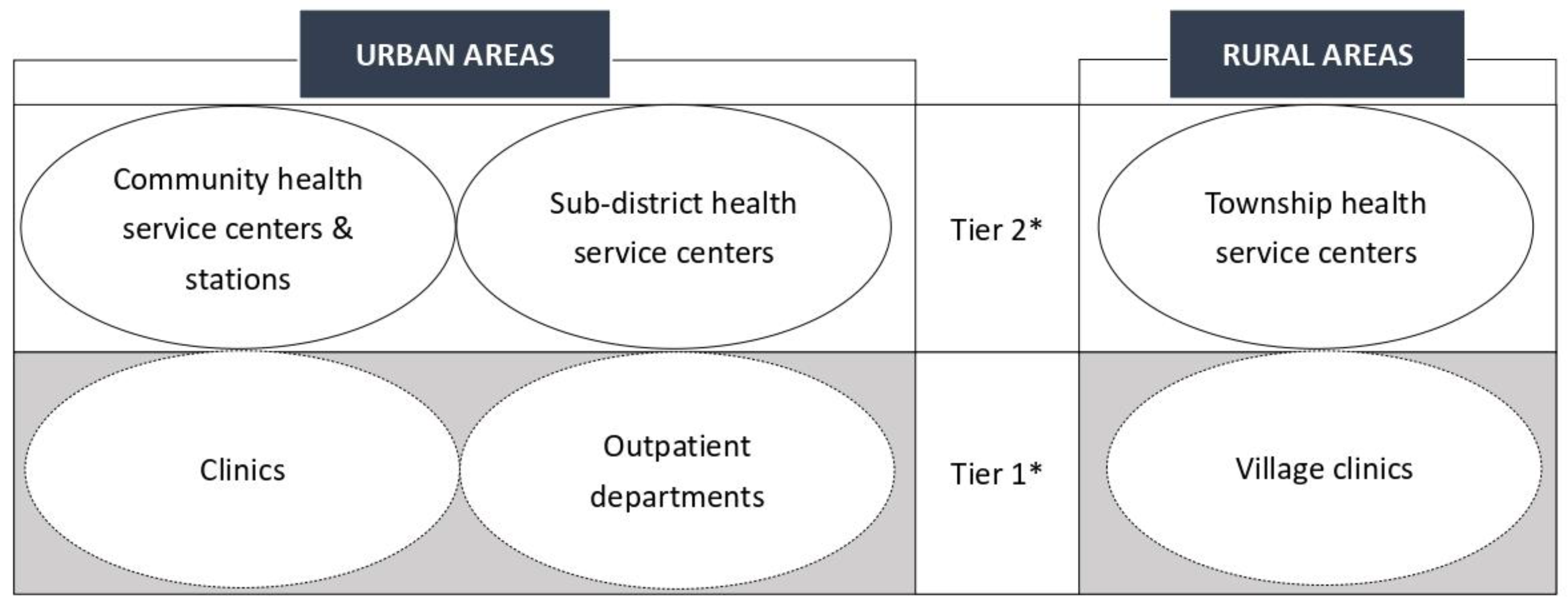 Barriers to Community-Based Primary Health Care Delivery in Urban China ...