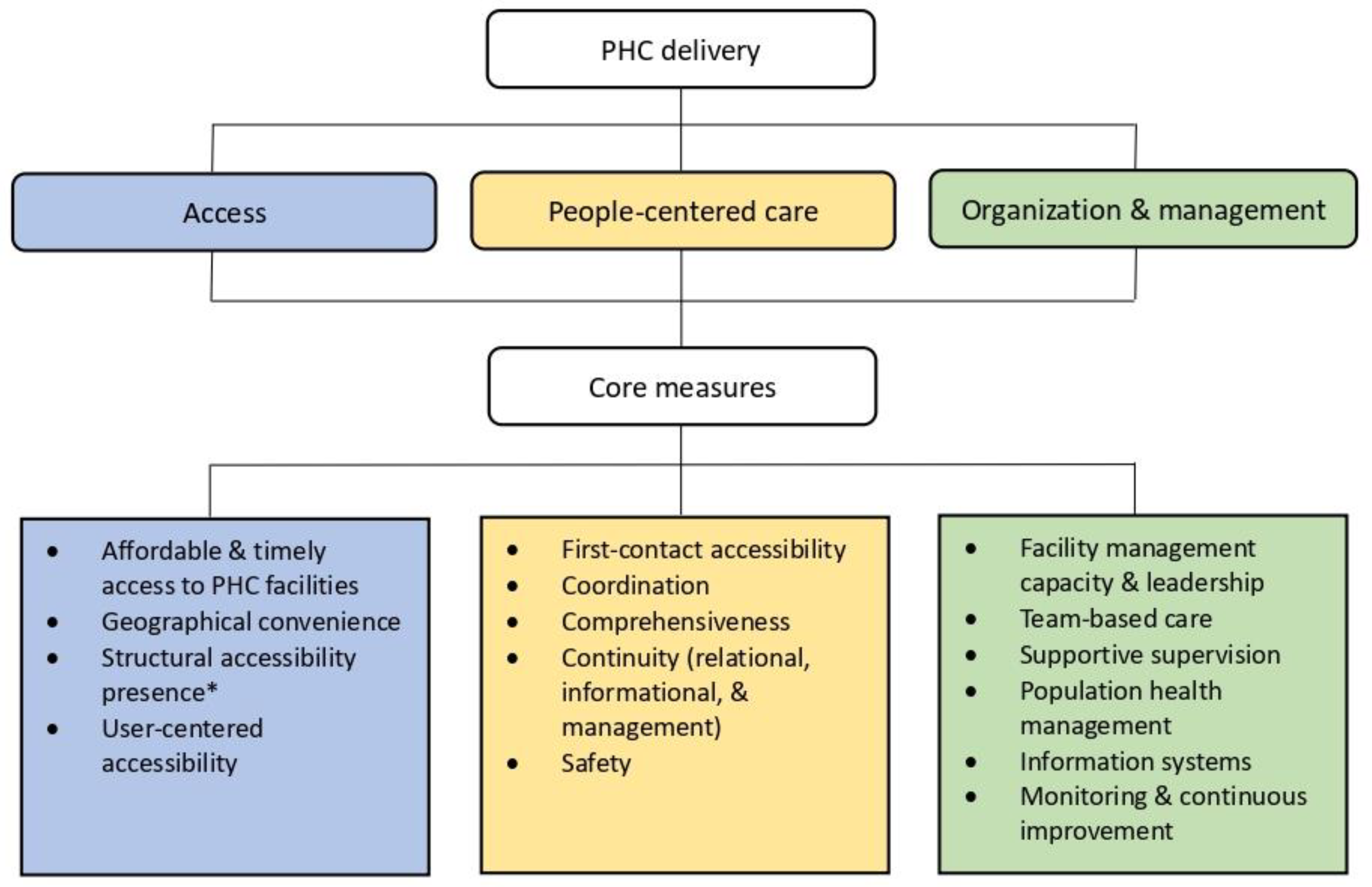 Barriers to Community-Based Primary Health Care Delivery in Urban China ...