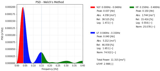 Detecting Metabolic Thresholds from Nonlinear Analysis of Heart Rate ...